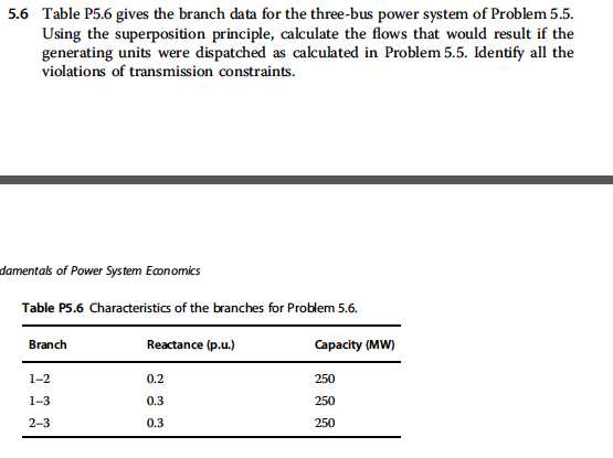 Table P5.6 gives the branch data for the three-bus | Chegg.com