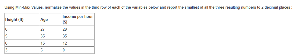 Solved Using Min-Max Values, normalize the values in the | Chegg.com
