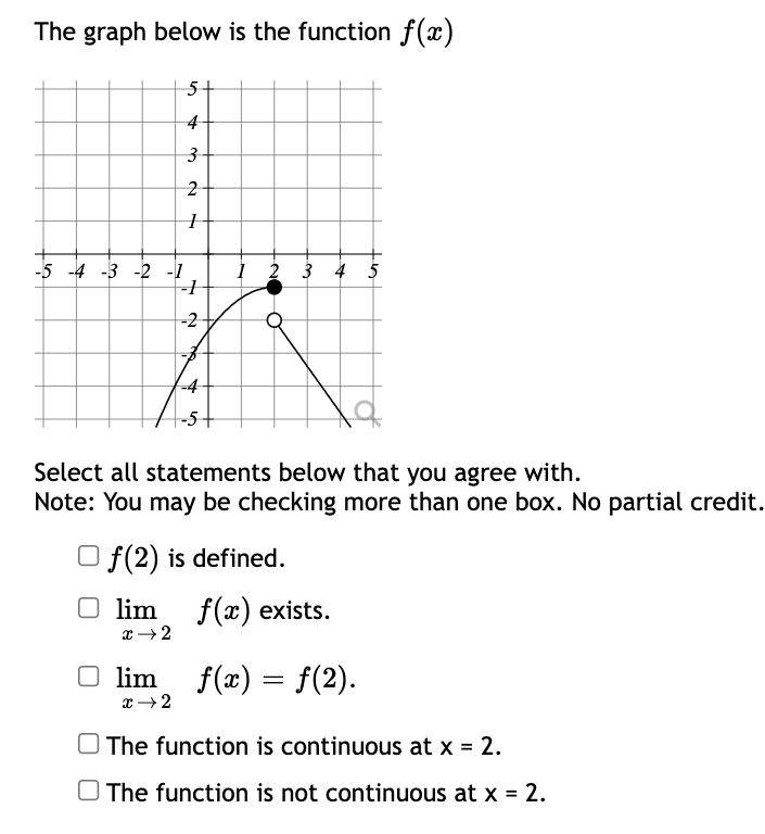 Solved The graph below is the function f(x) 5+ 4 3 2 1 -5 -4 | Chegg.com