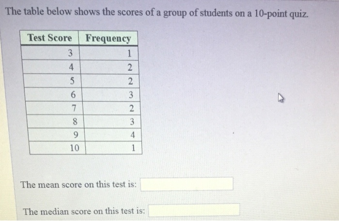 Solved The table below shows the scores of a group of | Chegg.com