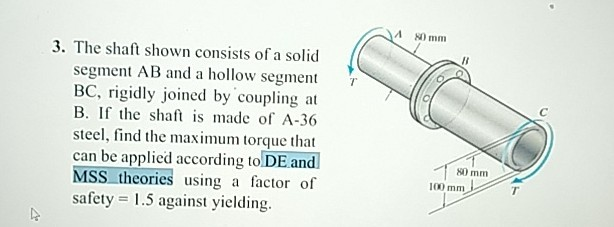 Solved 80 mm 3. The shaft shown consists of a solid segment | Chegg.com