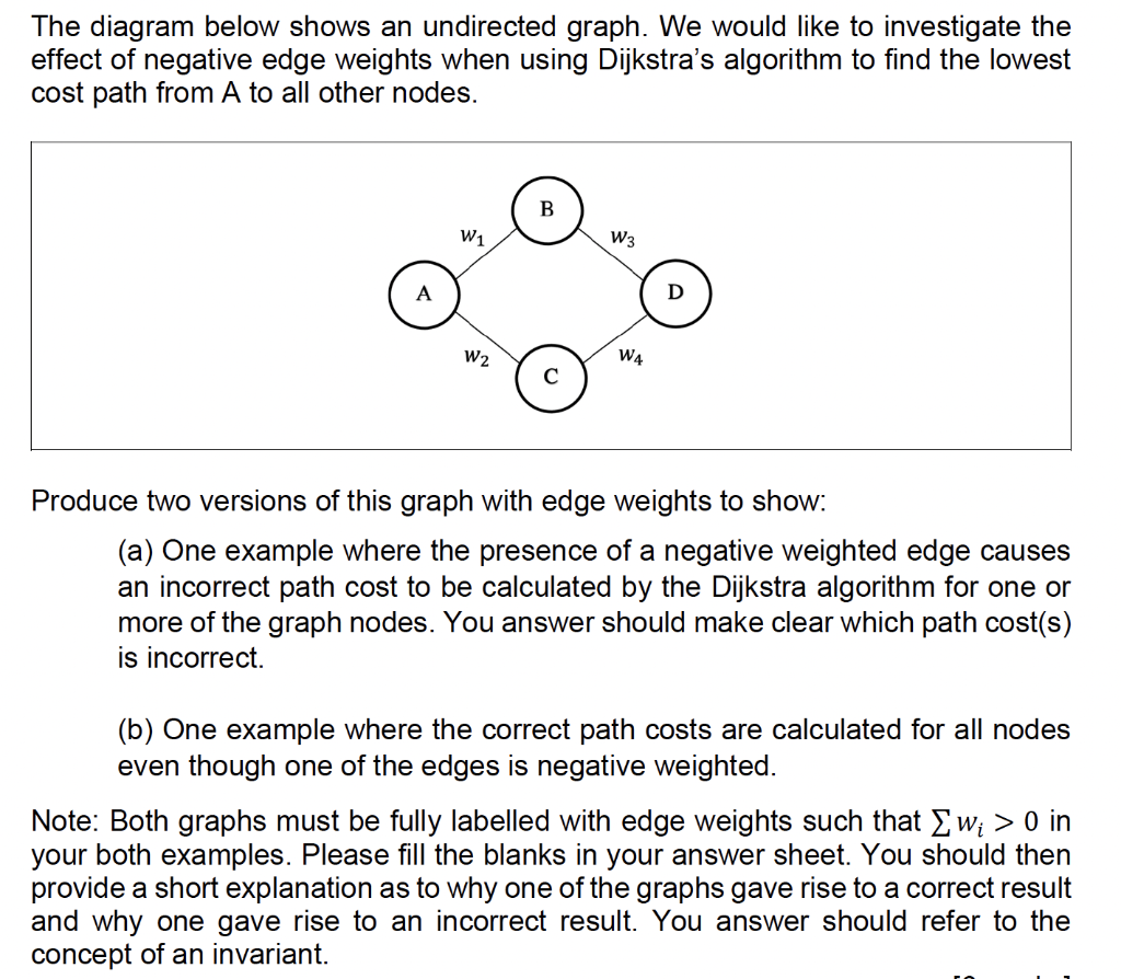 Solved The diagram below shows an undirected graph. We would | Chegg.com