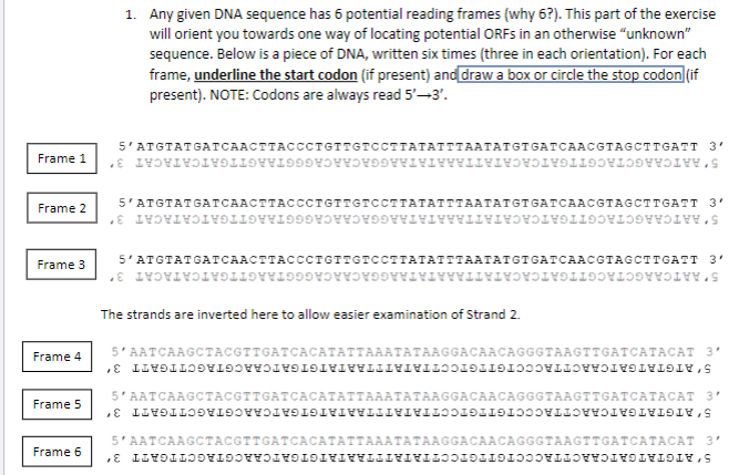 1. Any given DNA sequence has 6 potential reading | Chegg.com