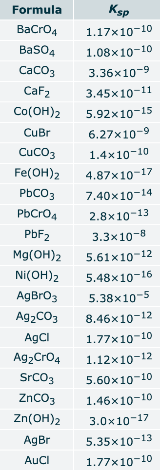 Solved Calculate the solubility at 25 °C of AgBr in pure | Chegg.com