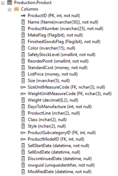 Solved This Is For Mysql Create A Query Calculating The