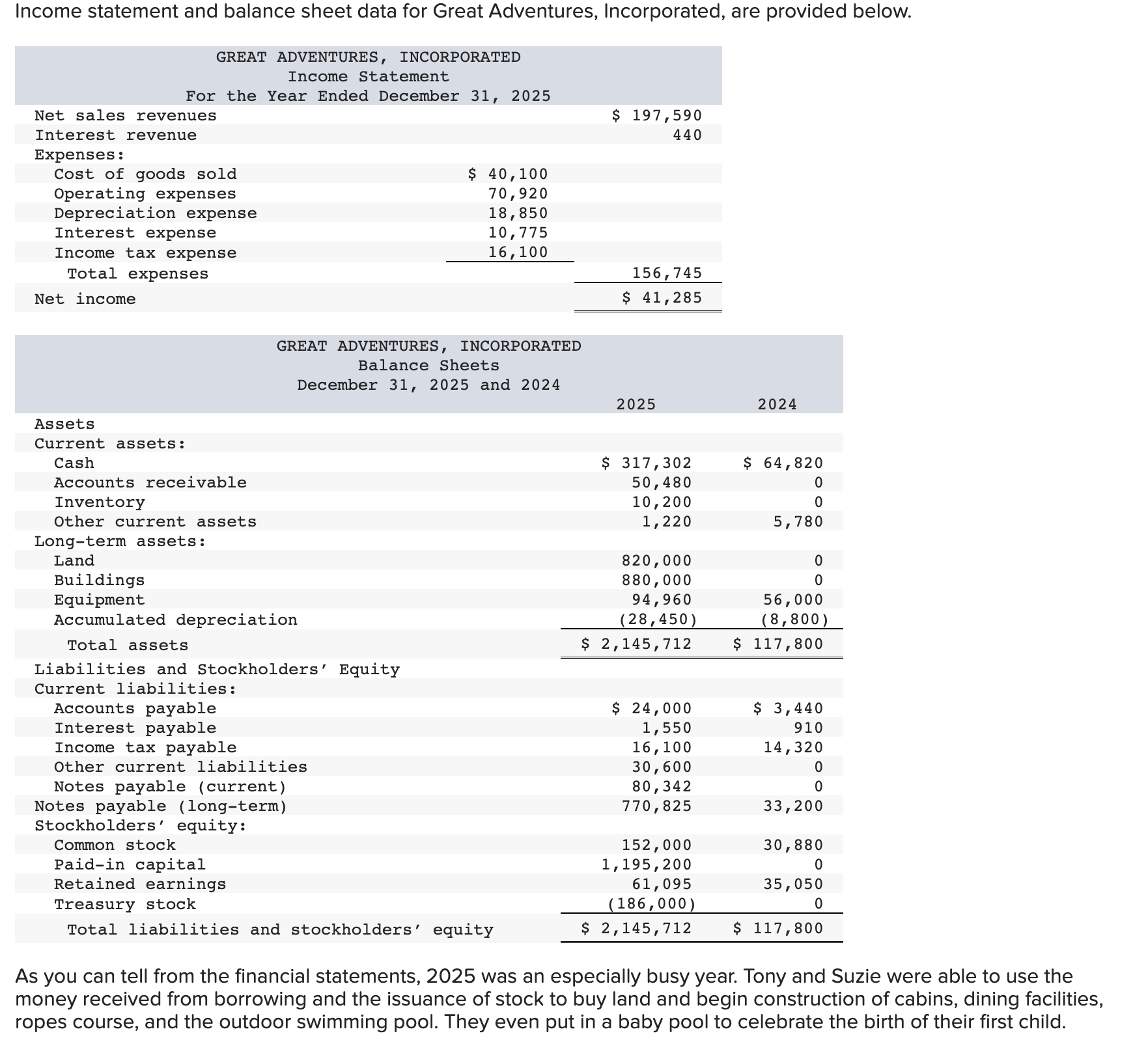 Solved As you can tell from the financial statements, 2025 | Chegg.com