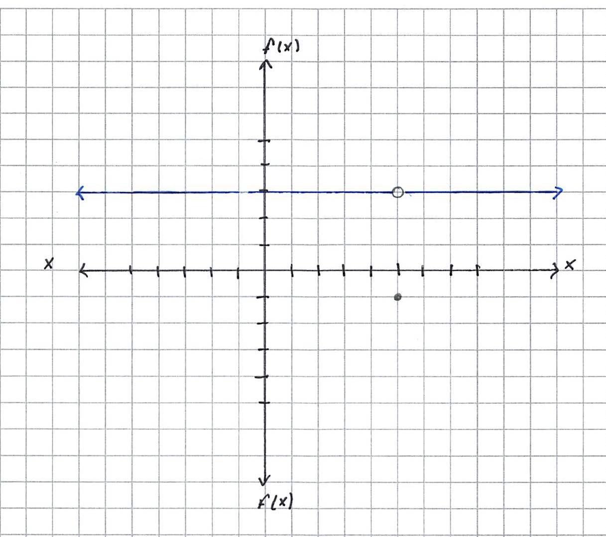Solved Sketch a graph of the function with the given | Chegg.com