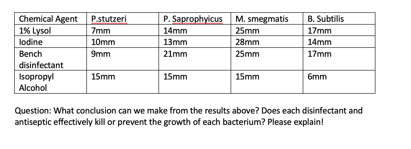 Solved Chemical Agent 1% Lysol lodine Bench disinfectant | Chegg.com