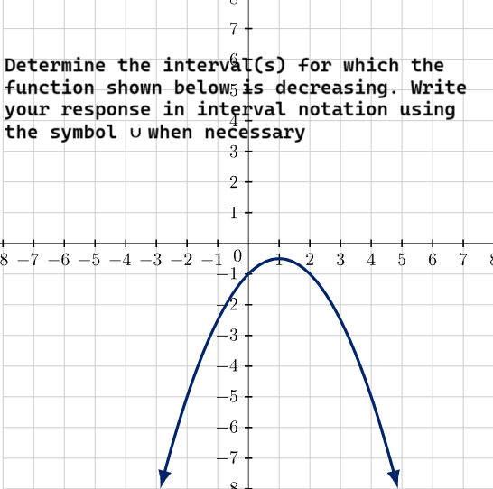 Solved Determine the intervat(s) ﻿for which thefunction | Chegg.com