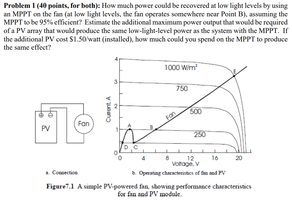Solved Photovoltaic Power Systems Show all work, showing | Chegg.com