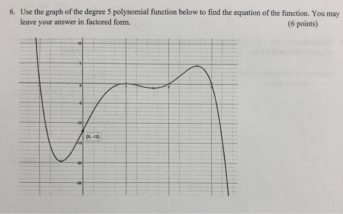 Solved Use the graph of the degree 5 polynomial function | Chegg.com
