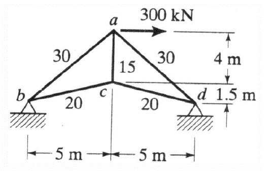 Solved For the truss shown below and the properties | Chegg.com