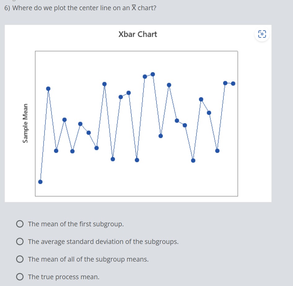 Solved Where do we plot the center line on an x‾ ﻿chart?Xbar | Chegg.com