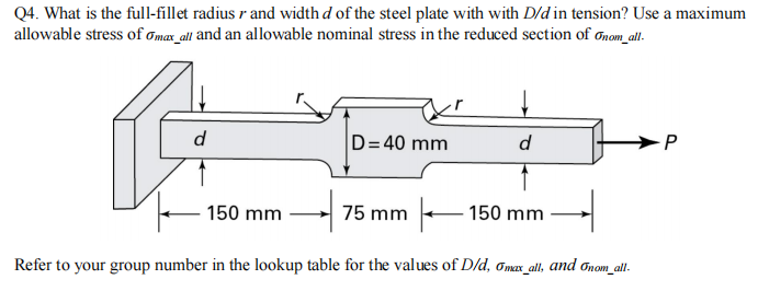 Solved Q4. What is the full-fillet radius r and width d of | Chegg.com