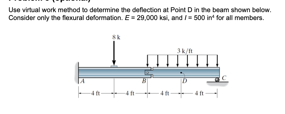 Solved Use virtual work method to determine the deflection | Chegg.com