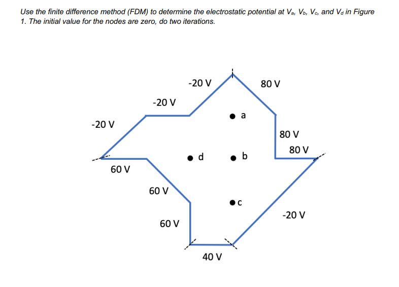 Use the finite difference method (FDM) to determine | Chegg.com