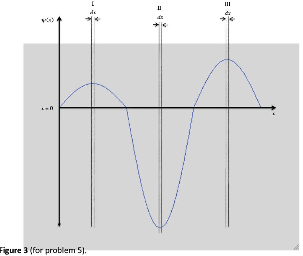 Solved ( 5 points) The plot in Figure 3 shows a snapshot of | Chegg.com