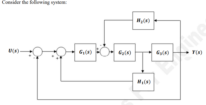 Solved Consider the following | Chegg.com