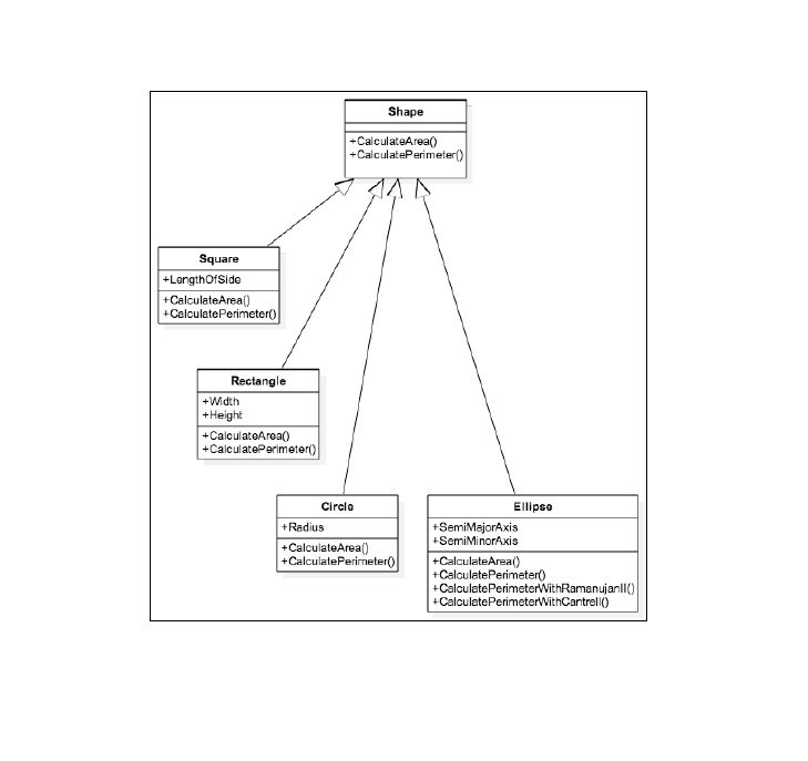 Csc 260 Requirements Analysis And Encapsulation 