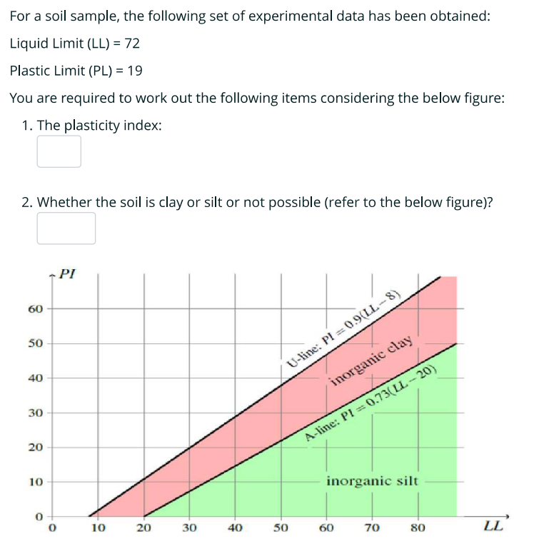 Solved Liquid Limit (LL) = 72 Plastic Limit (PL)=19 You are | Chegg.com