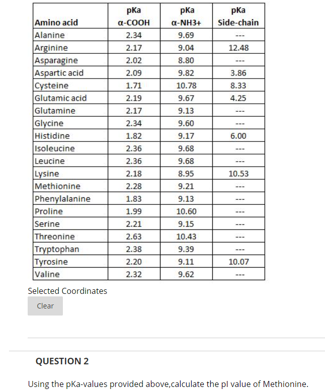 Solved pka Side-chain 12.48 pka a-COOH 2.34 2.17 2.02 2.09 | Chegg.com