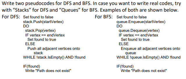 Solved Write two pseudocodes for DFS and BFS. In case you | Chegg.com