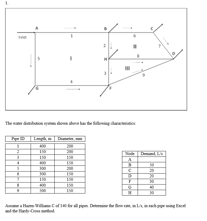 Solved Inlet The water distribution system shown above has | Chegg.com