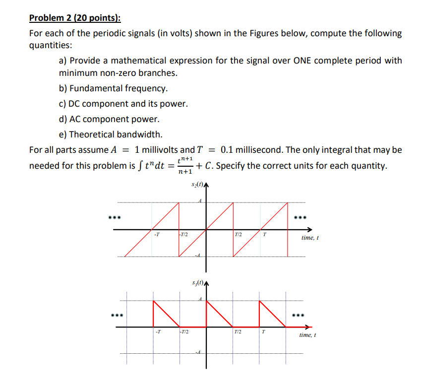 Solved Problem 2 (20 points): For each of the periodic | Chegg.com