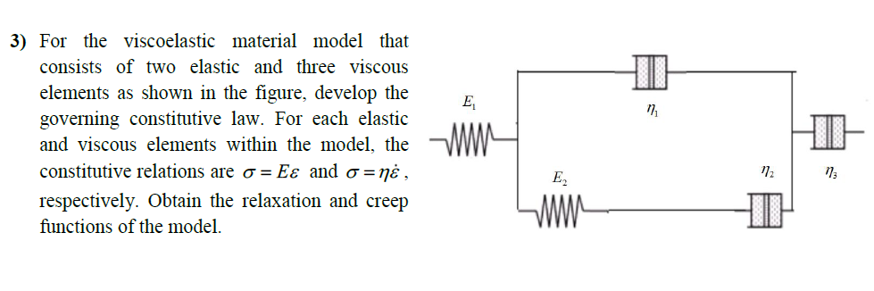 Solved 3) For the viscoelastic material model that consists | Chegg.com