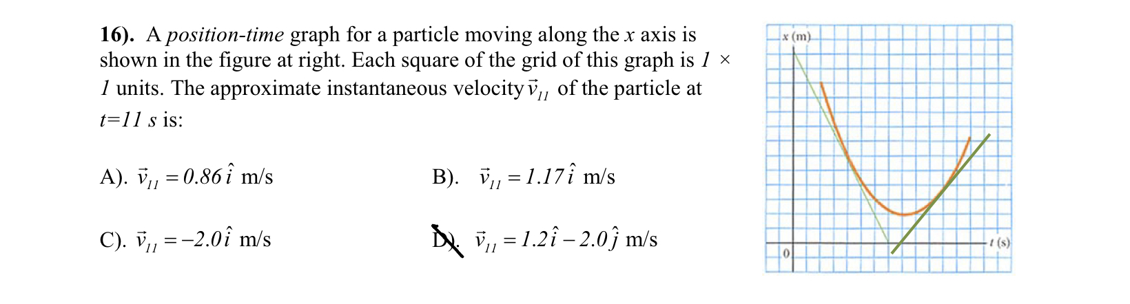 Solved 16). A position-time graph for a particle moving | Chegg.com