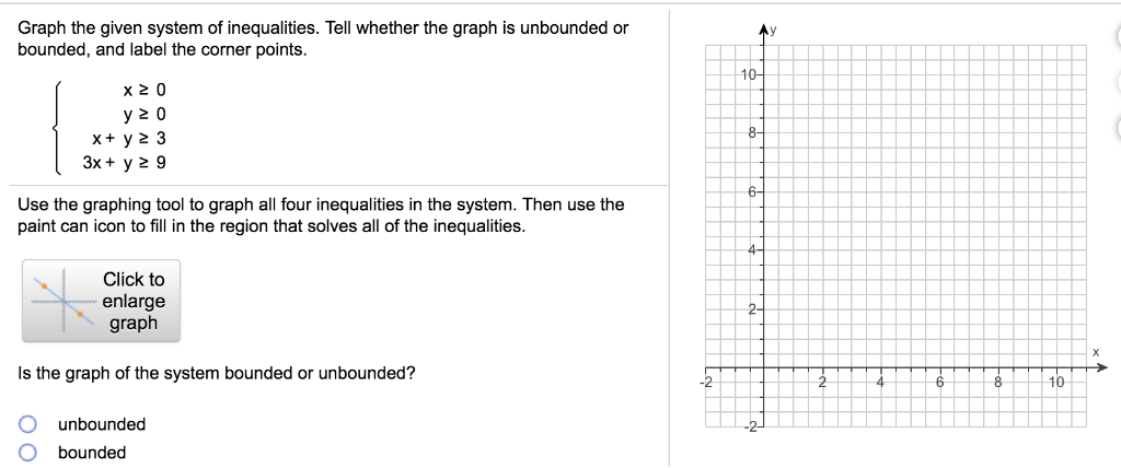 Solved Graph the given system of inequalities. Tell whether | Chegg.com