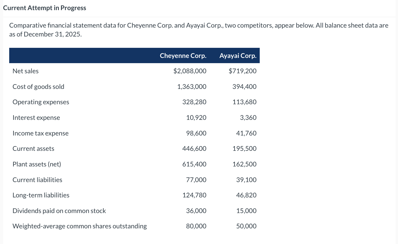 Solved Current Attempt in Progress Comparative financial | Chegg.com