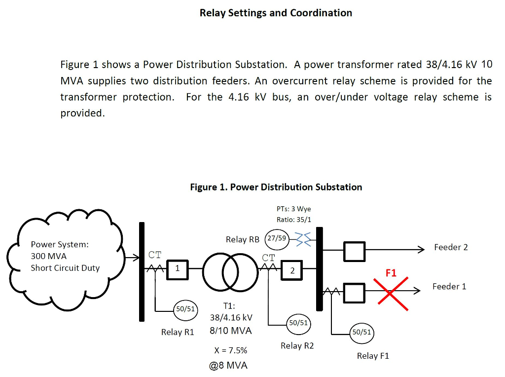 Solved Relay Settings and Coordination Figure 1 shows a | Chegg.com