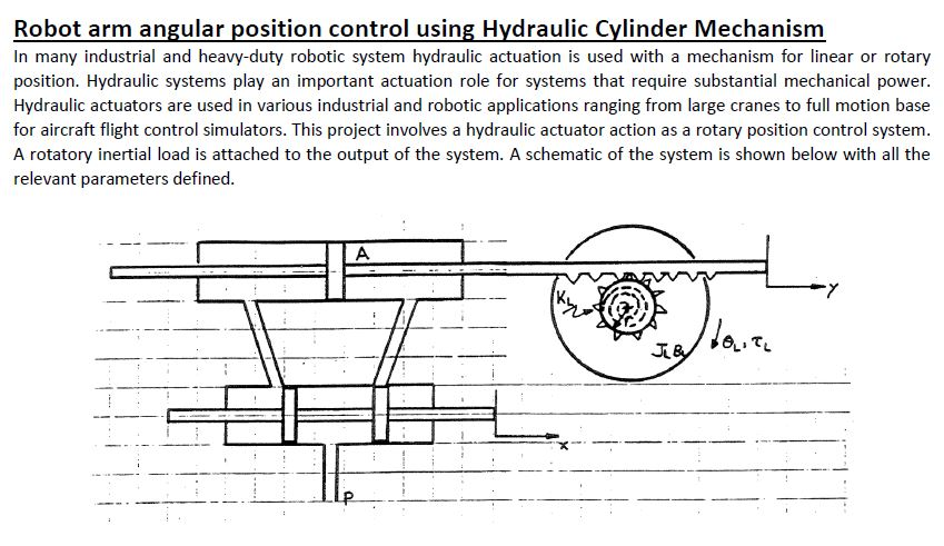 Robot arm angular position control using Hydraulic | Chegg.com