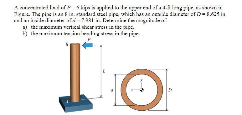 Solved A concentrated load of P = 6 kips is applied to the | Chegg.com