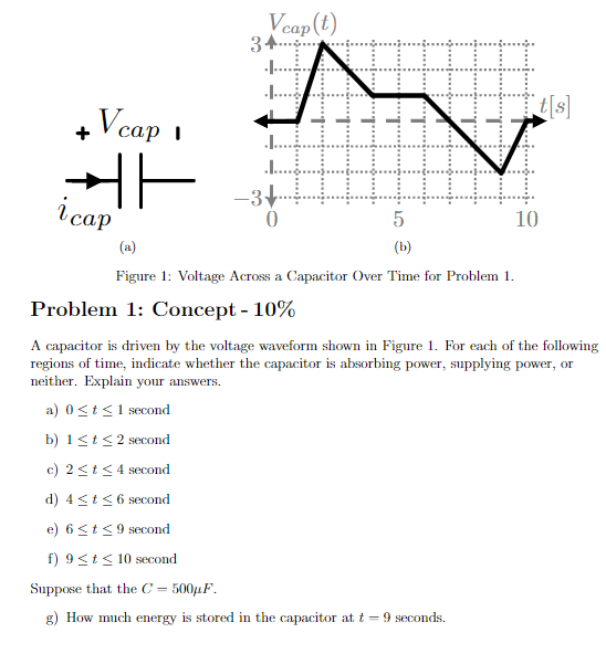 Solved (a)Figure 1: Voltage Across a Capacitor Over Time for | Chegg.com