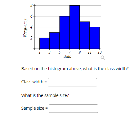 Solved Based on the histogram above, what is the class | Chegg.com