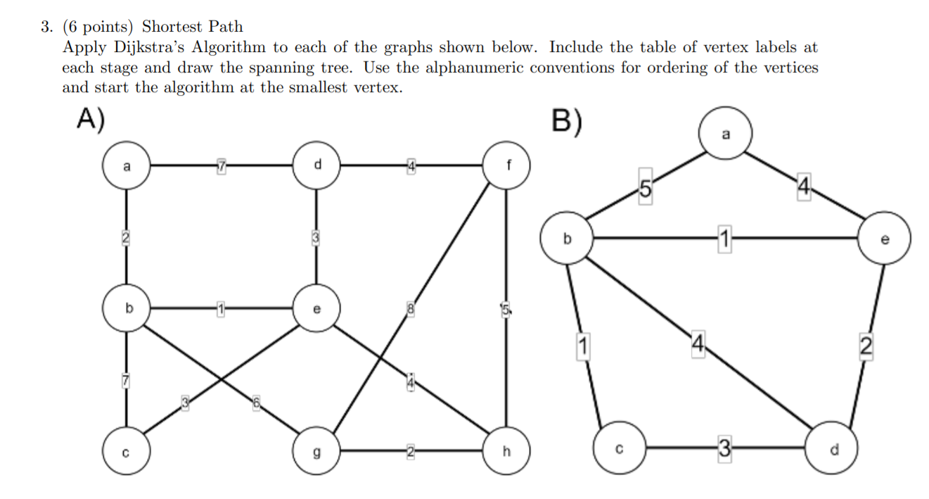 Solved 3. (6 points) Shortest Path Apply Dijkstra's | Chegg.com