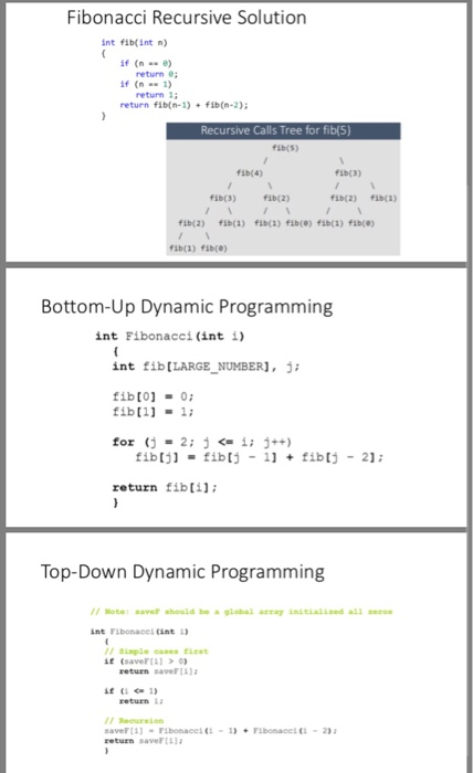 Solved Fibonacci Recursive Solution int fib(int n) if (ne) | Chegg.com