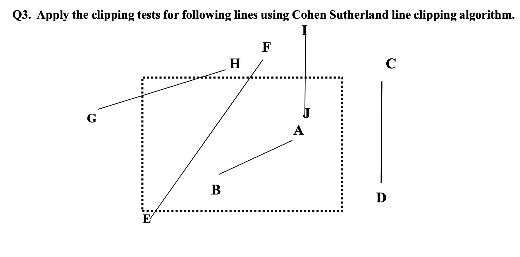Solved Q3. Apply the clipping tests for following lines | Chegg.com