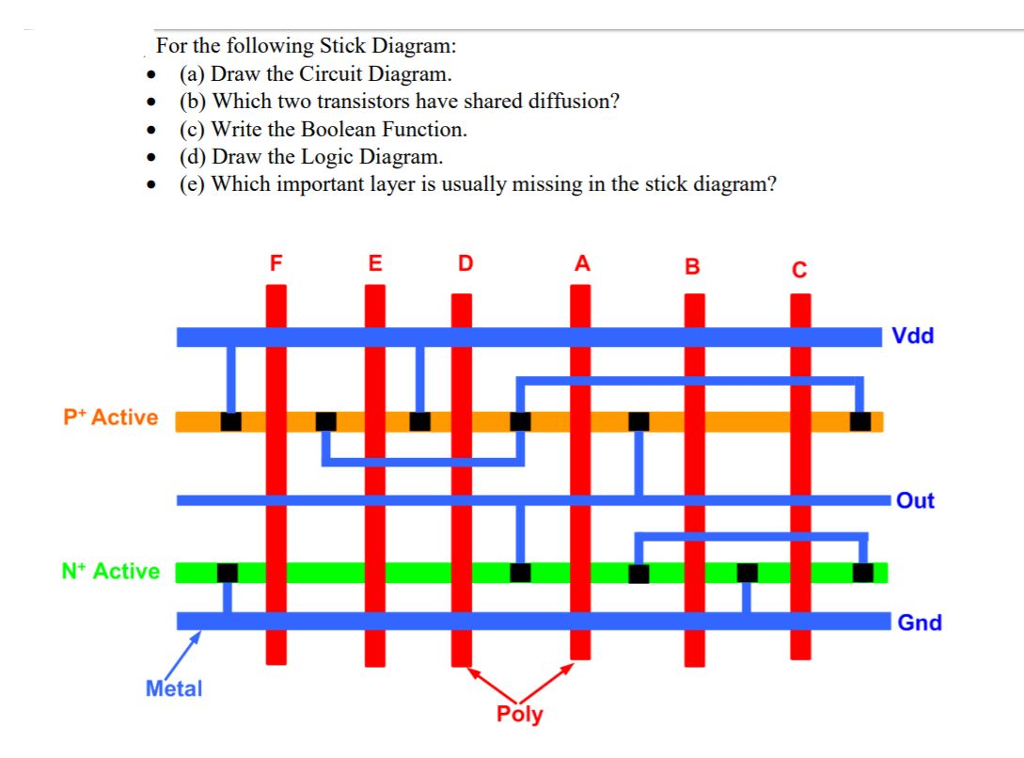 Solved For the following Stick Diagram: .(a) Draw the | Chegg.com