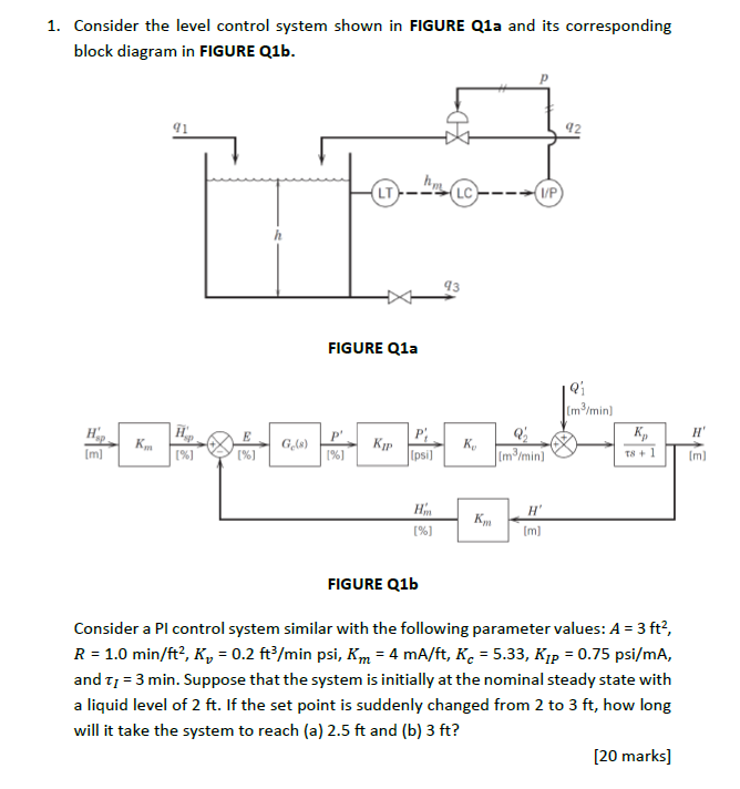 Solved 1. Consider the level control system shown in FIGURE | Chegg.com
