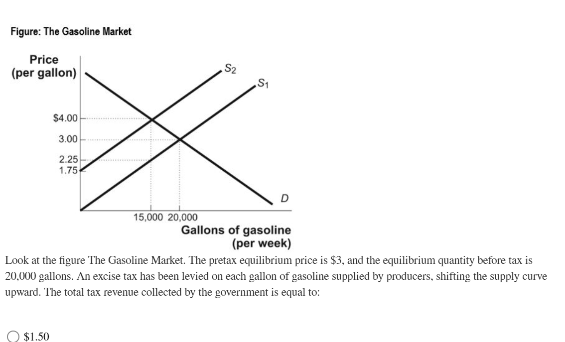 Solved Figure: The Gasoline Market Look at the figure The | Chegg.com