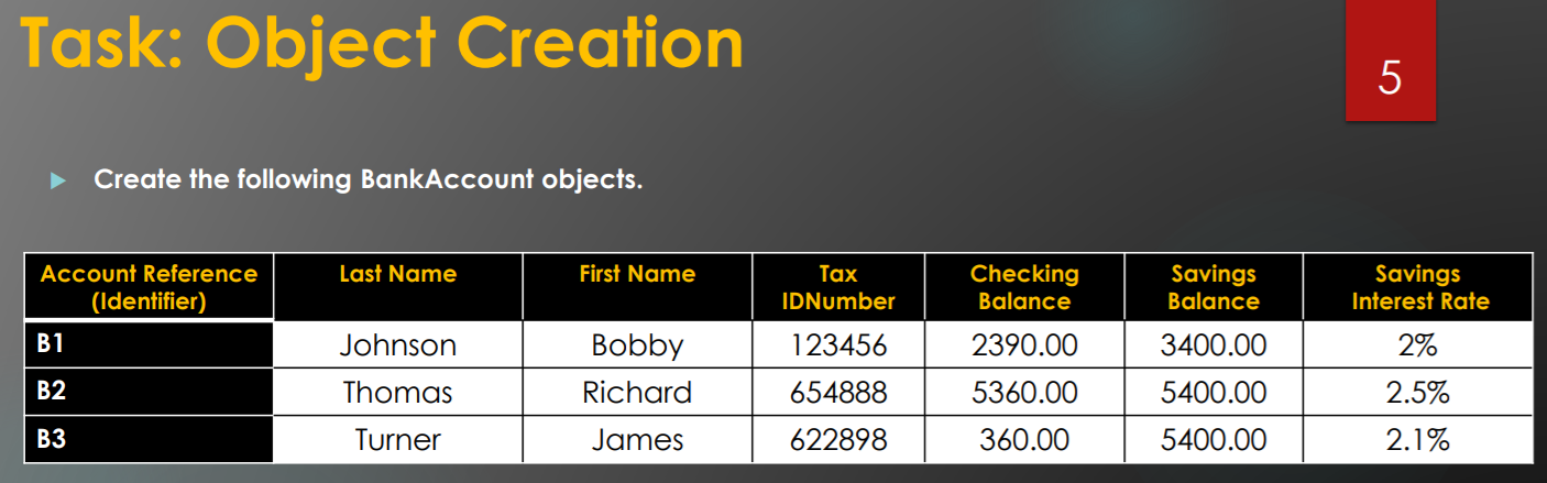 Solved General: Bank Account Model 3 A bank account is a | Chegg.com