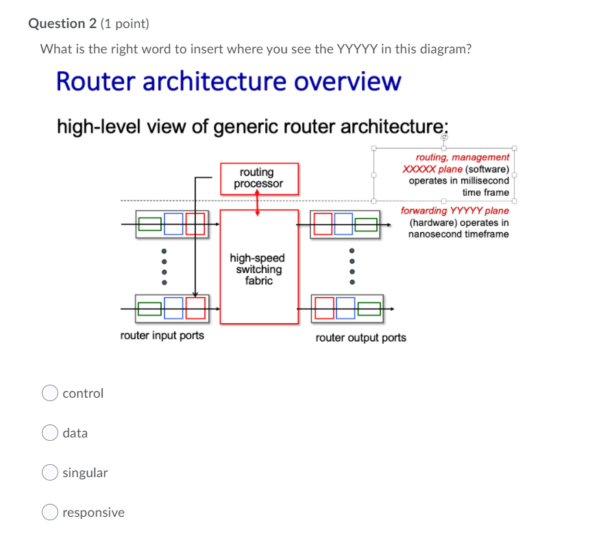 Solved What is the right word to insert where you see the | Chegg.com