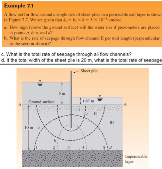 Solved Example 7.1 A flow net for flow around a single row | Chegg.com