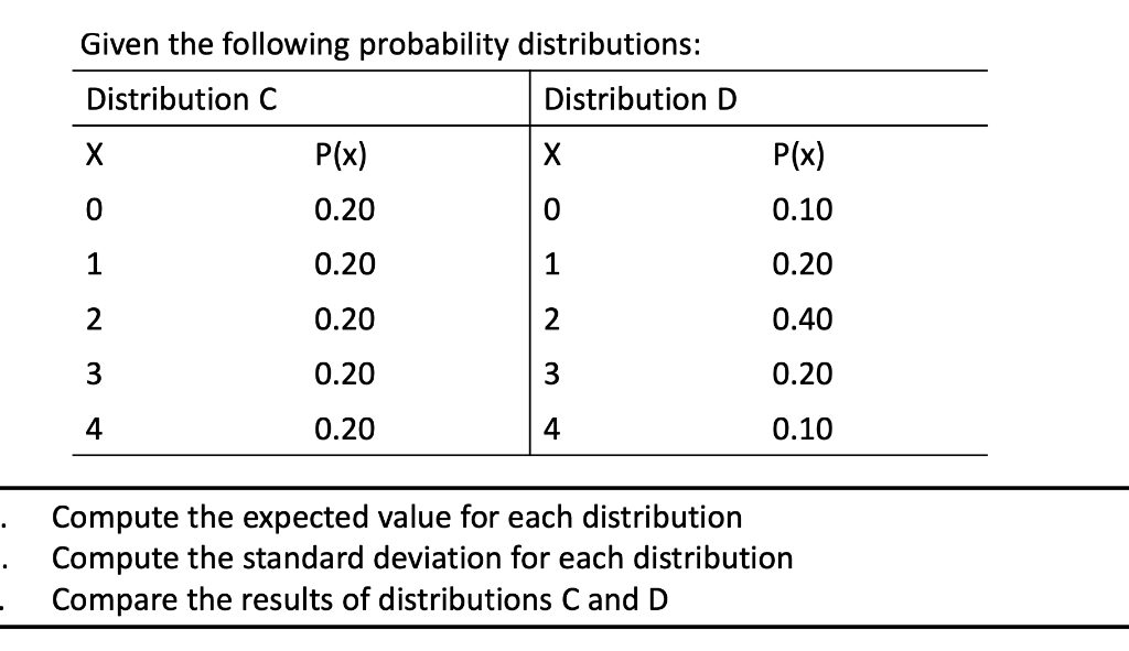 Solved Given the following probability distributions: | Chegg.com