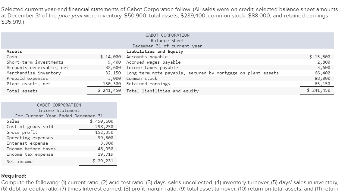 Solved Selected current year-end financial statements of | Chegg.com