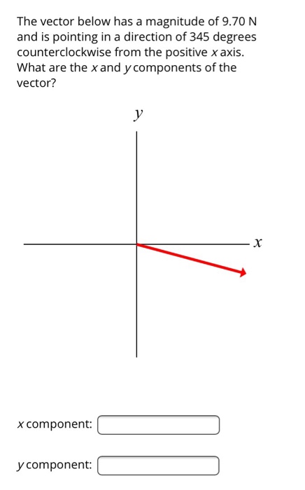 Solved The vector below has a magnitude of 9.70 N and is | Chegg.com