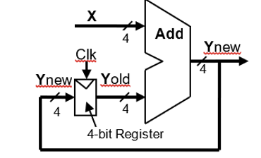 Solved Consider the 4-bit adder circuit discussed in the | Chegg.com